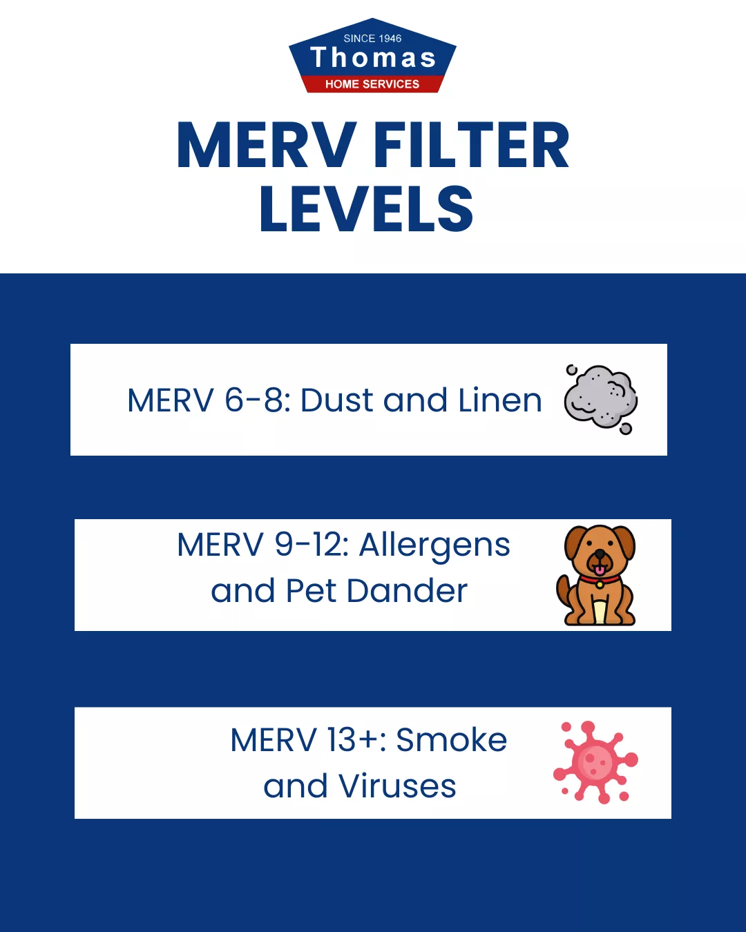 What Is a MERV Filter and Why Does It Matter for Your Home? | Thomas ...